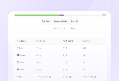 ThinkTask - ChatGPT with Task Management